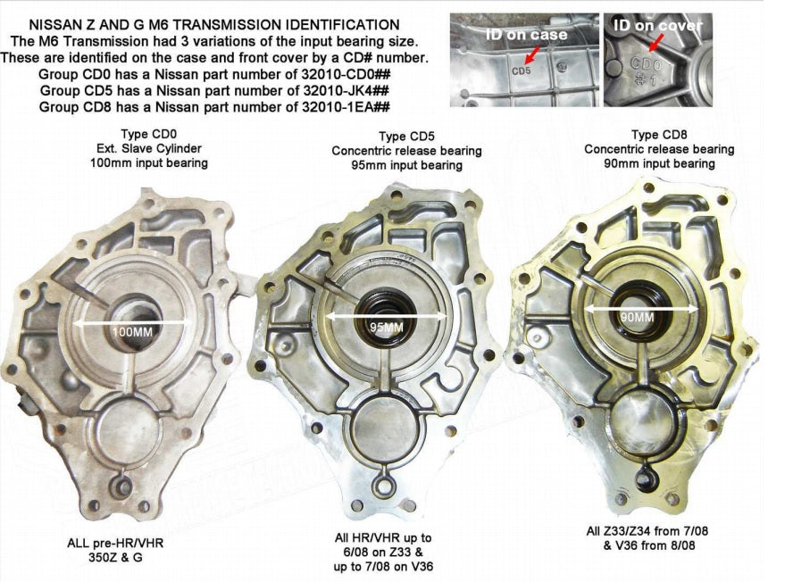 ASE 1UZFE 3UZFE 1UZ 2UZ 3UZ TO 350Z CD009 Transmission Swap ...